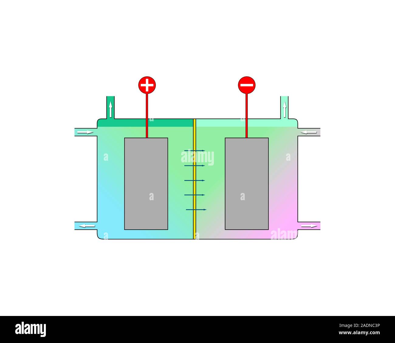 Sodium hydroxide production. Schematic diagram of the membrane cell ...