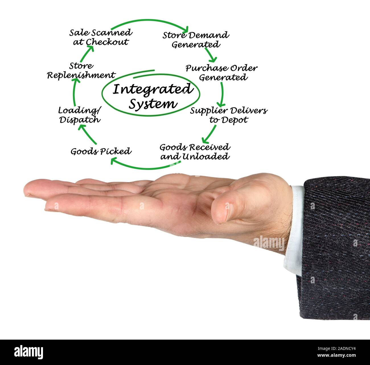 Integrated system hi-res stock photography and images - Alamy