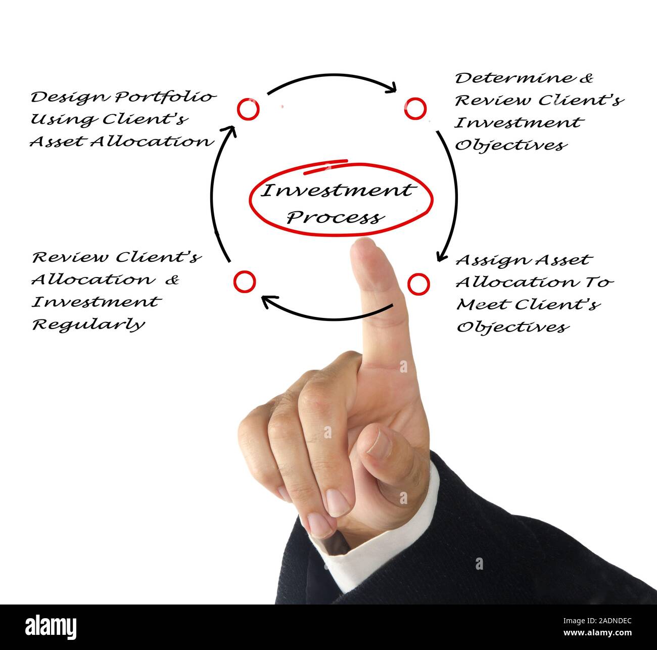 Investment portfolio review hi-res stock photography and images - Alamy