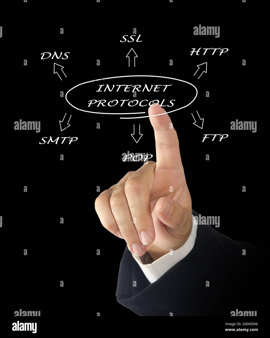 Diagram of suite of internet protocols Stock Photo - Alamy