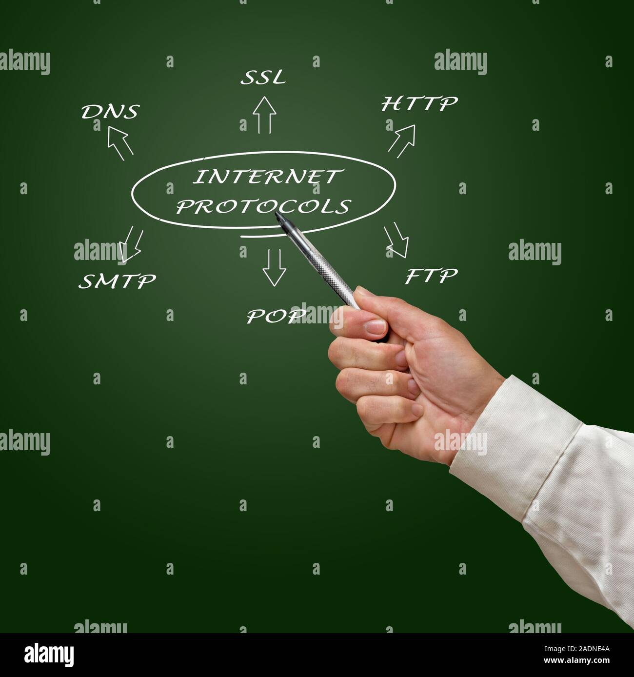 Diagram of suite of internet protocols Stock Photo - Alamy