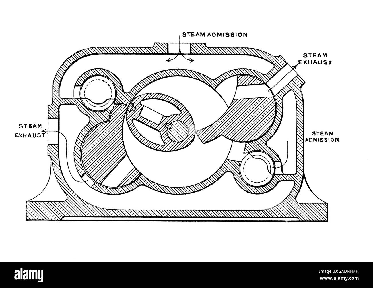 Brown rotary steam engine. Diagram showing a cross-section through the ...