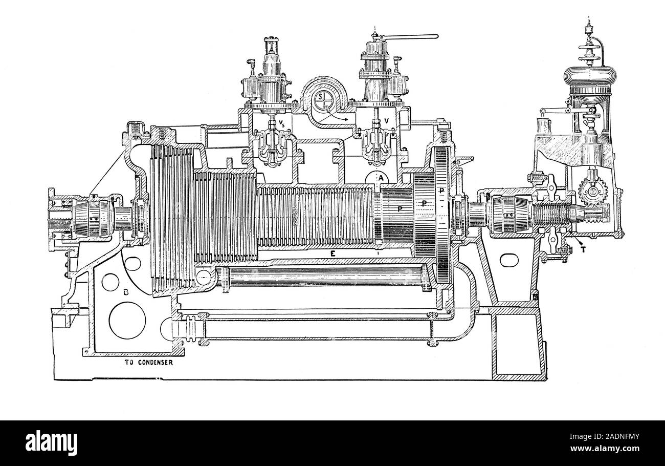 Westinghouse-Parsons steam turbine. Diagram of a cross-section through ...