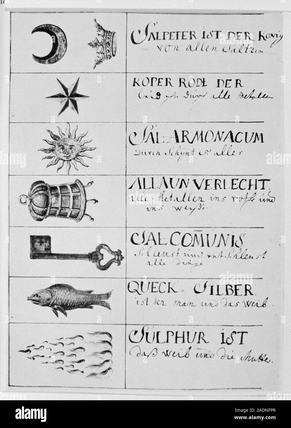 Alchemy symbols. Historical artwork of alchemy symbols and their ...