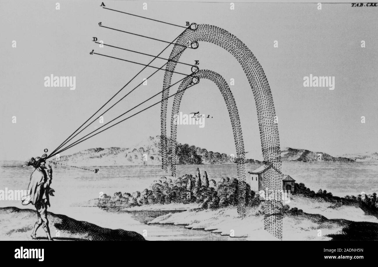 Rainbow formation. Historical artwork explaining why primary (lower ...