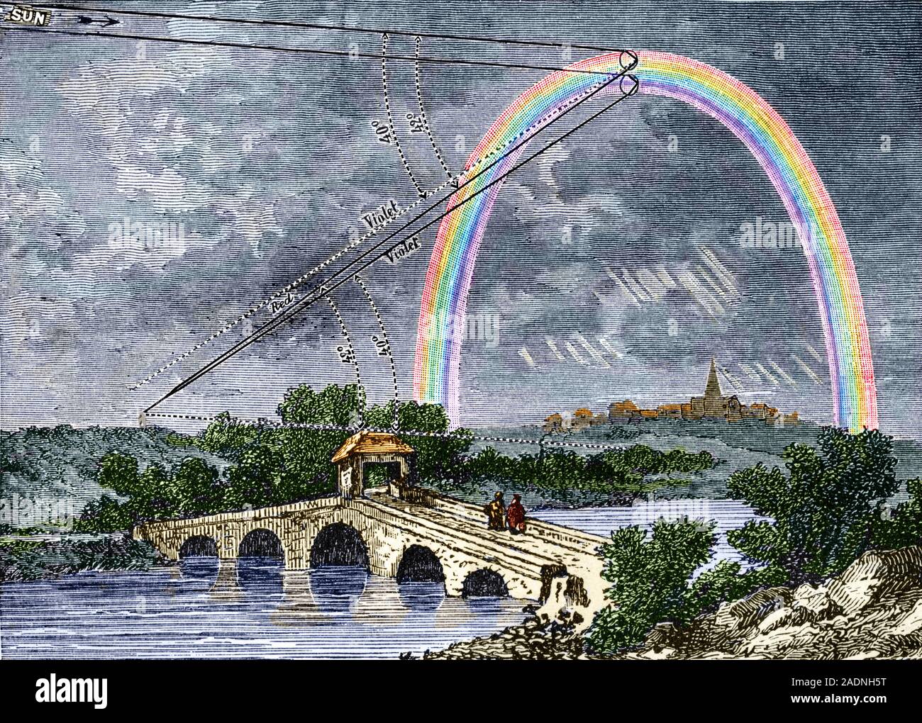 Formation of a rainbow, coloured historical artwork. The diagram shows ...