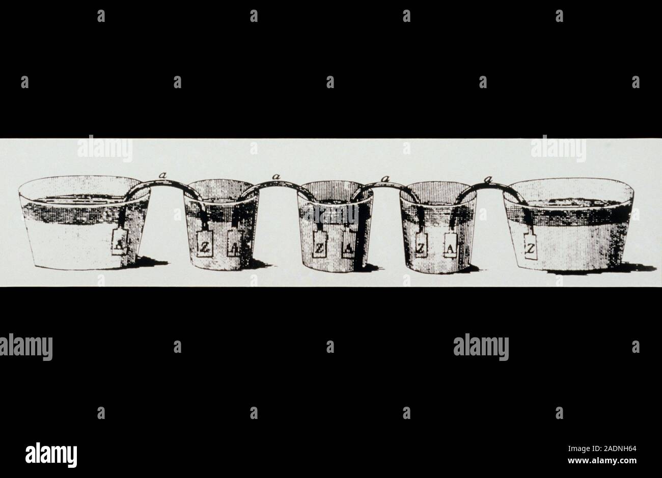 Alessandro Volta's crown of cups, an early example of Volta's 'pile' or ...