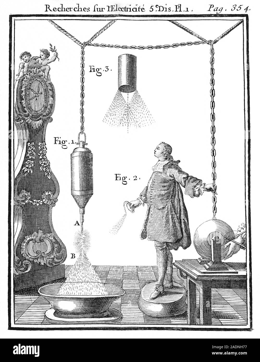 Electricity experiment. Historical artwork of the electricity ...