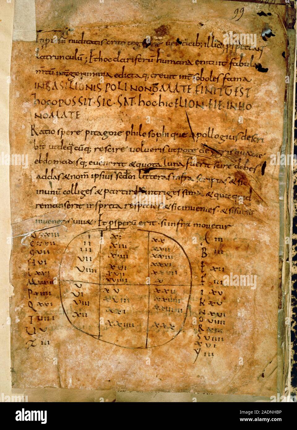 Pythagoras translation. A manuscript page in latin translation dated ...