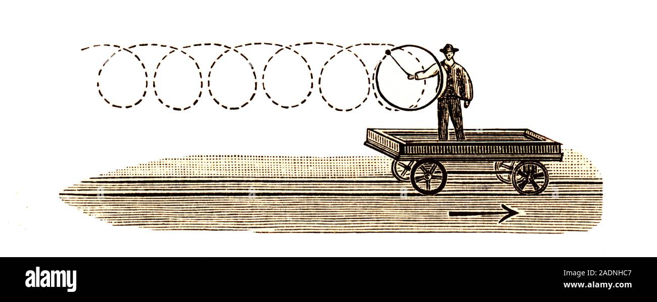 Cycloidal geometry. Historical artwork showing a geometrical curve ...