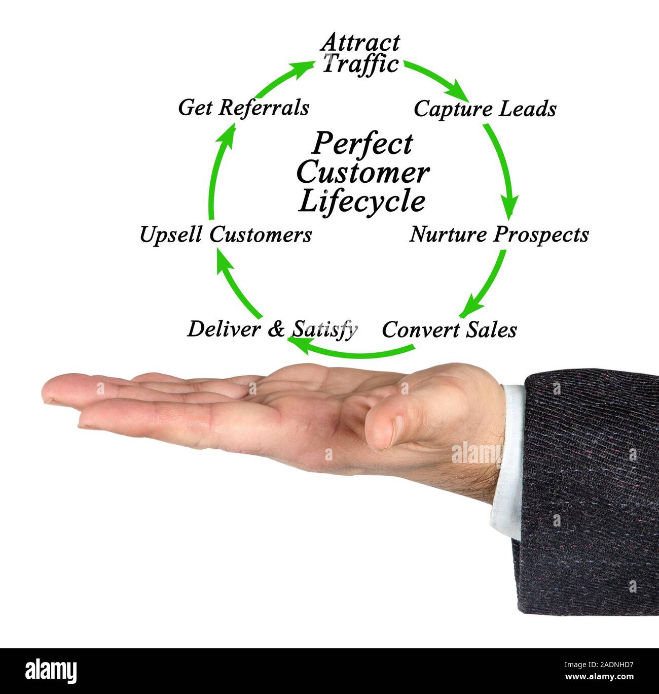 Customer traffic management hi-res stock photography and images - Alamy