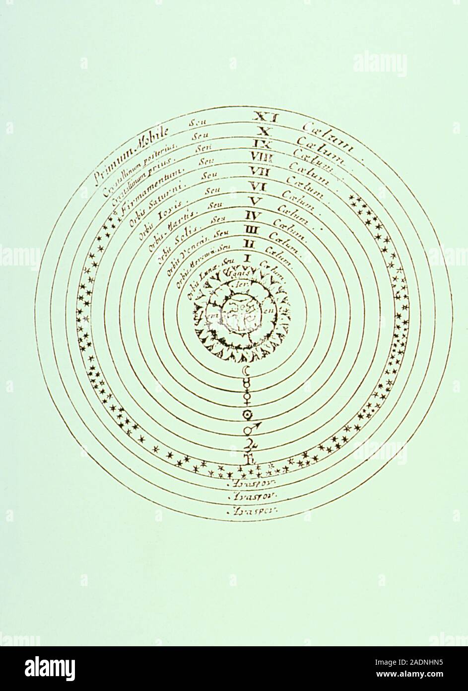 Illustration of the Ptolemaic world system, a model which attempted to ...