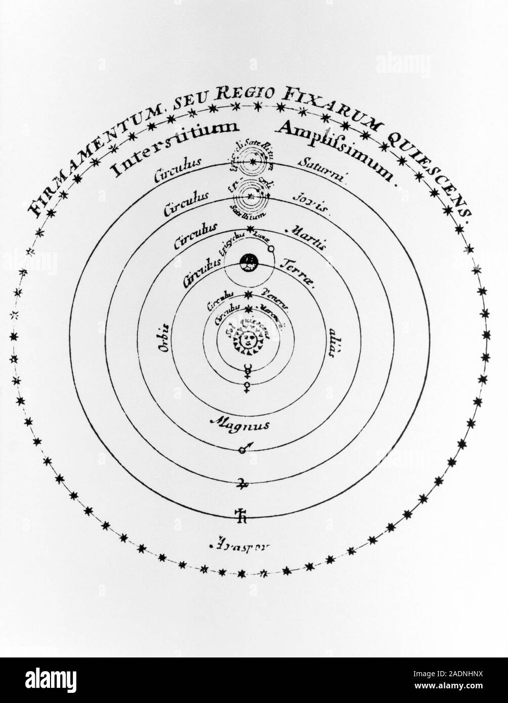 Diagram showing the solar system according to Copernican theory ...