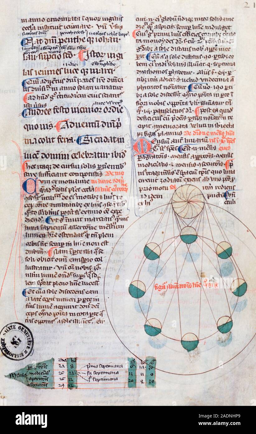 Moon phases. Medieval manuscript page explaining why there are phases ...