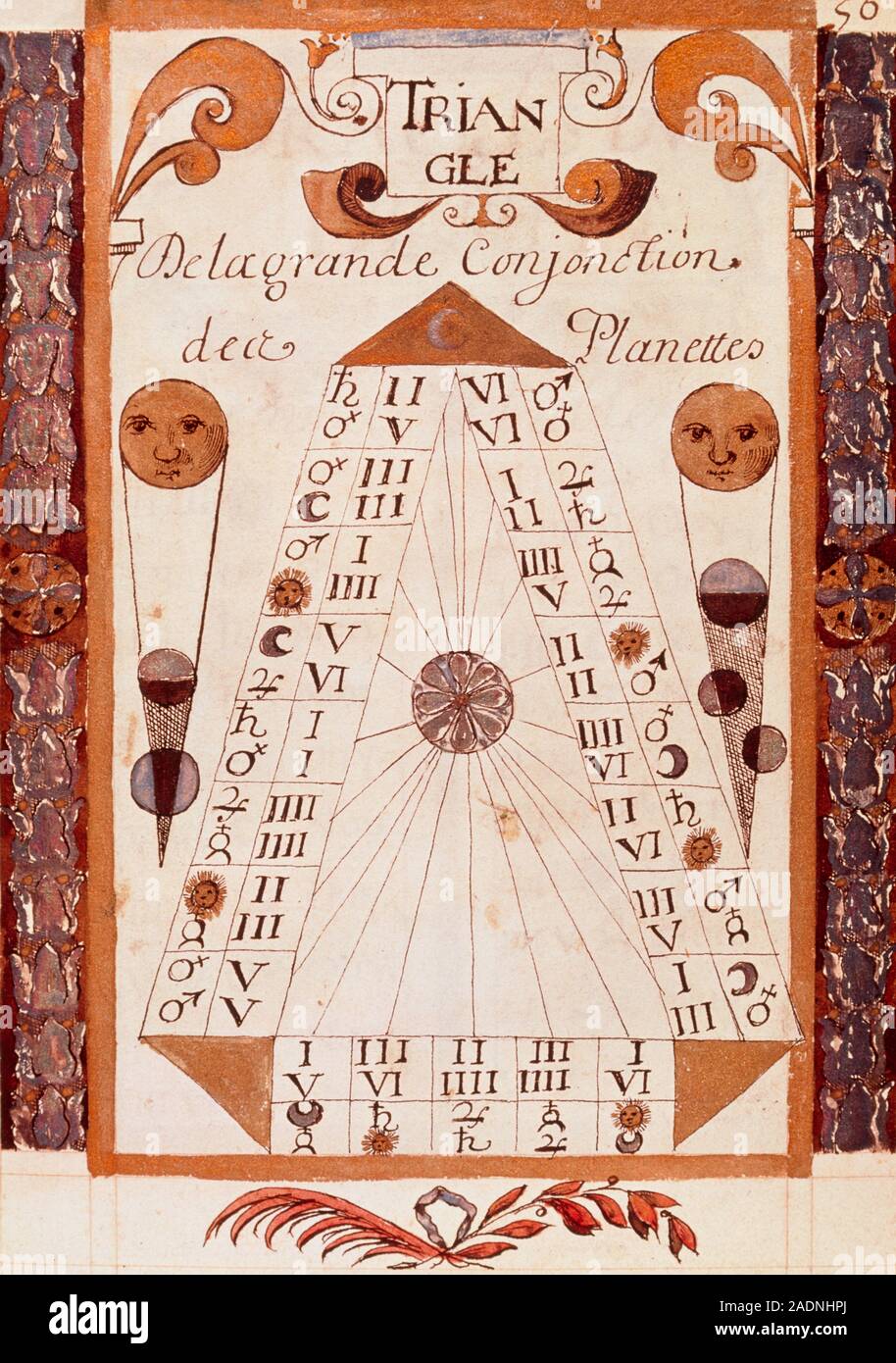 Planet chart. Chart showing the conjunctions of Earth with the planets ...