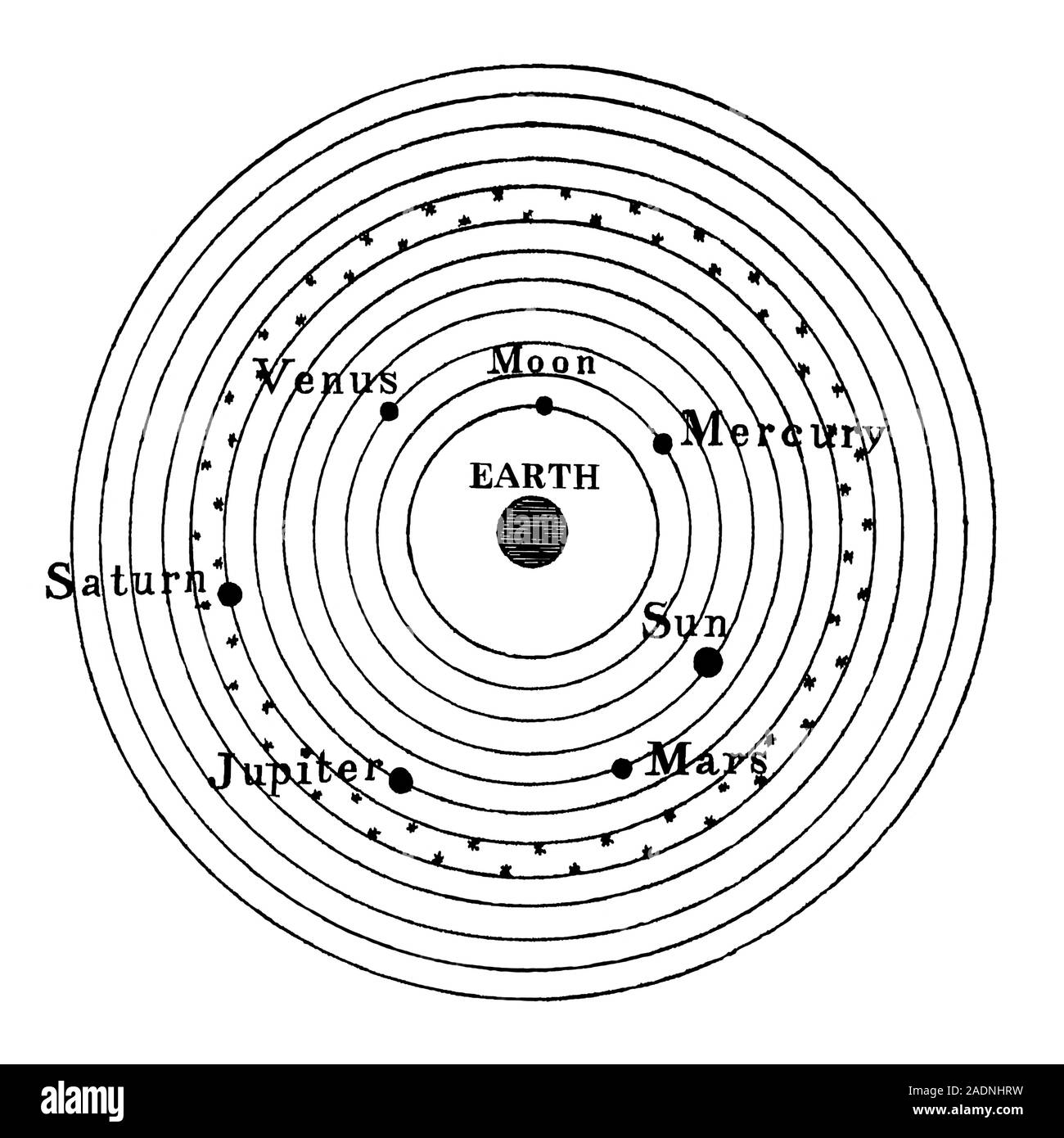 Ptolemaic cosmology. Historical artwork of the Earth-centred ...