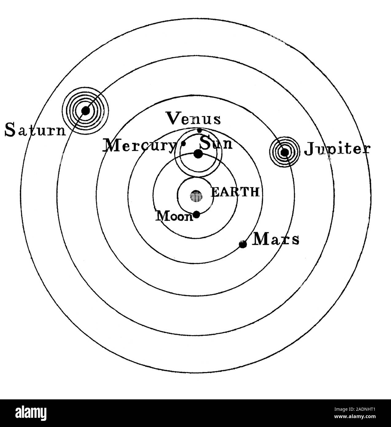 Egyptian solar system. Historical artwork of the Earth-centred ...
