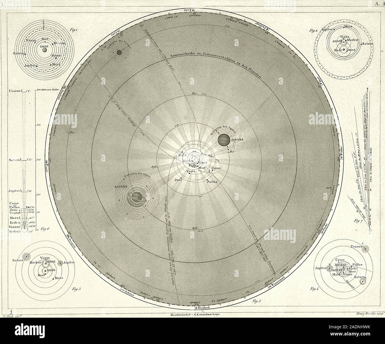 Historical cosmologies. Historical artwork of the various historical ...