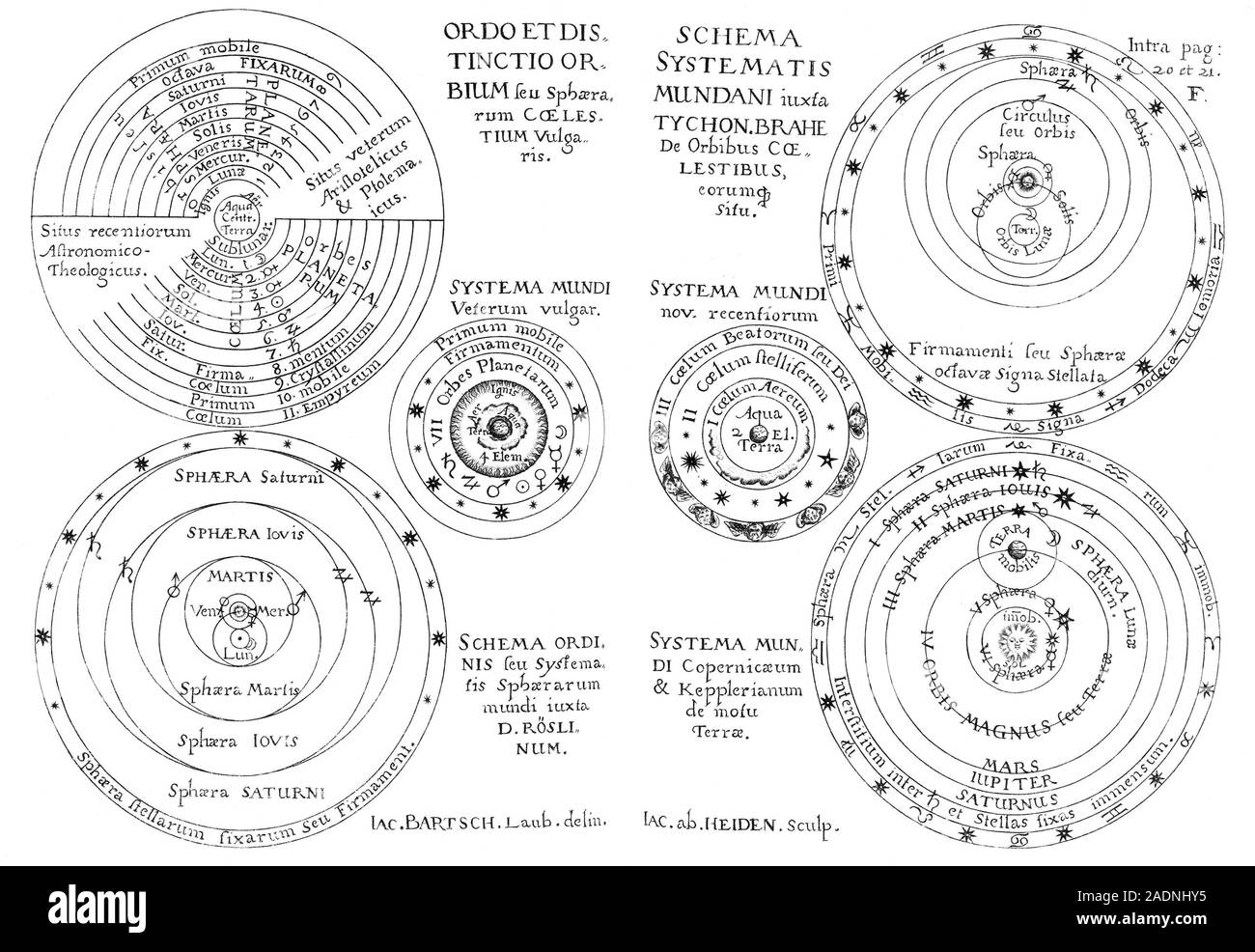 Historical cosmologies. Historical artwork of the orbits of the ...