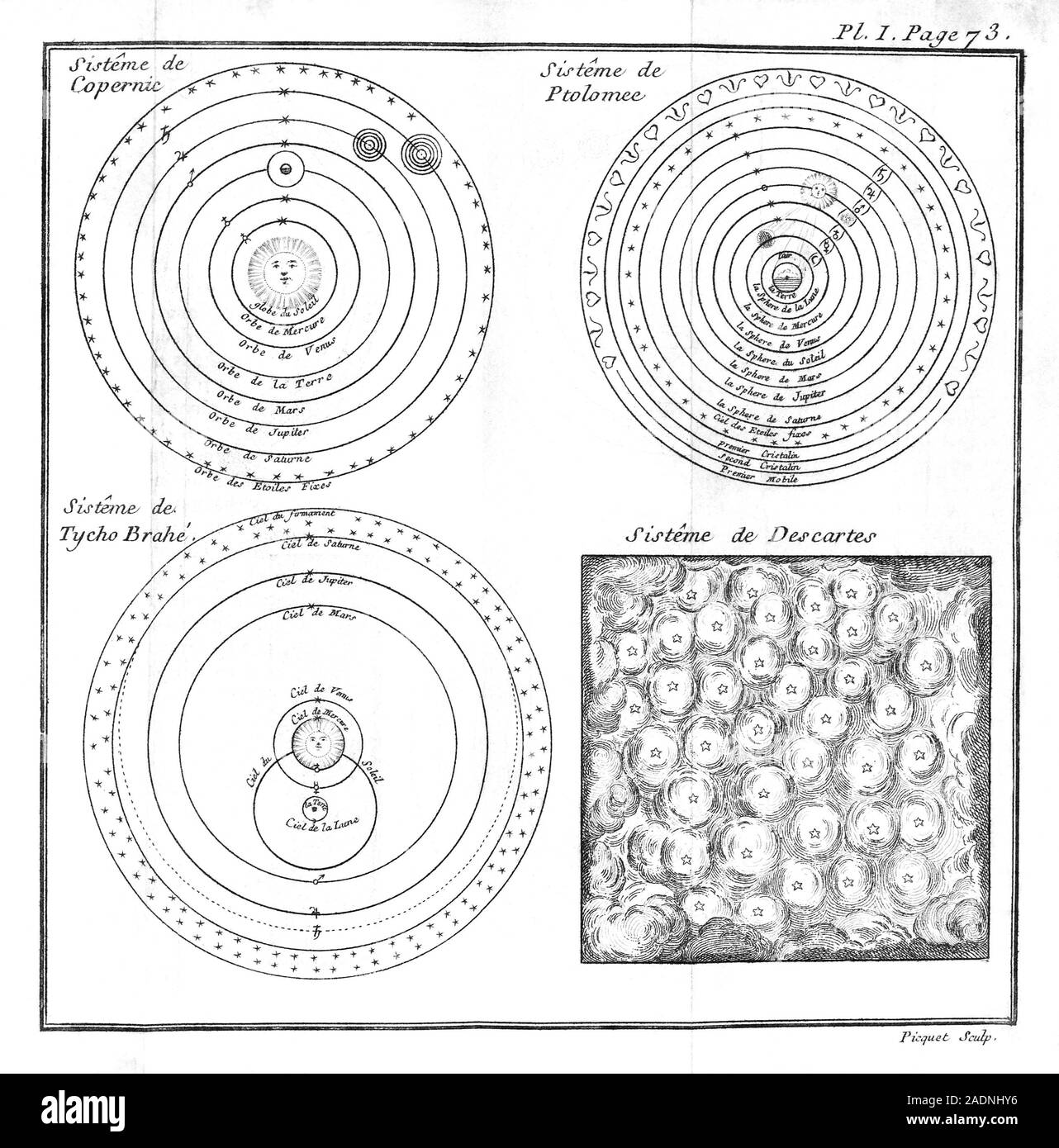 Historical cosmologies. Artwork of four historical models of planetary ...