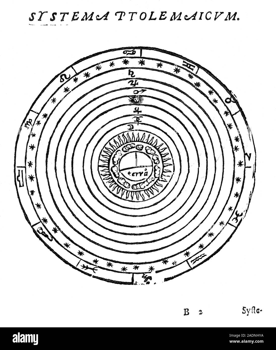 Ptolemaic cosmology. Historical diagram of the Earth-centred ...
