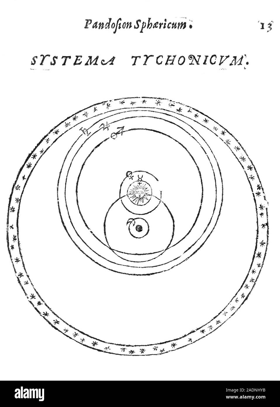 Tychonic cosmology. Historical diagram of the Earth-centred (geocentric ...