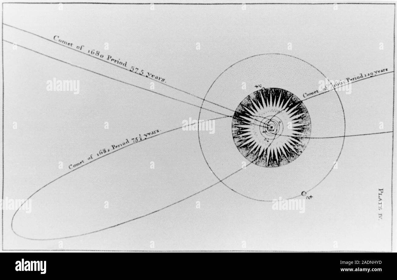 Historical solar system. Page from Thomas Wright's book An Original ...