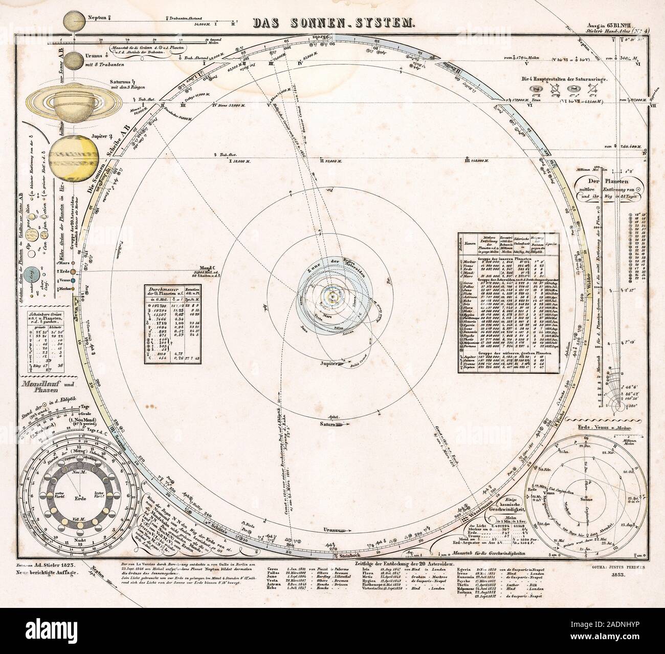 Historical map of the solar system, published in Germany in 1853. The ...