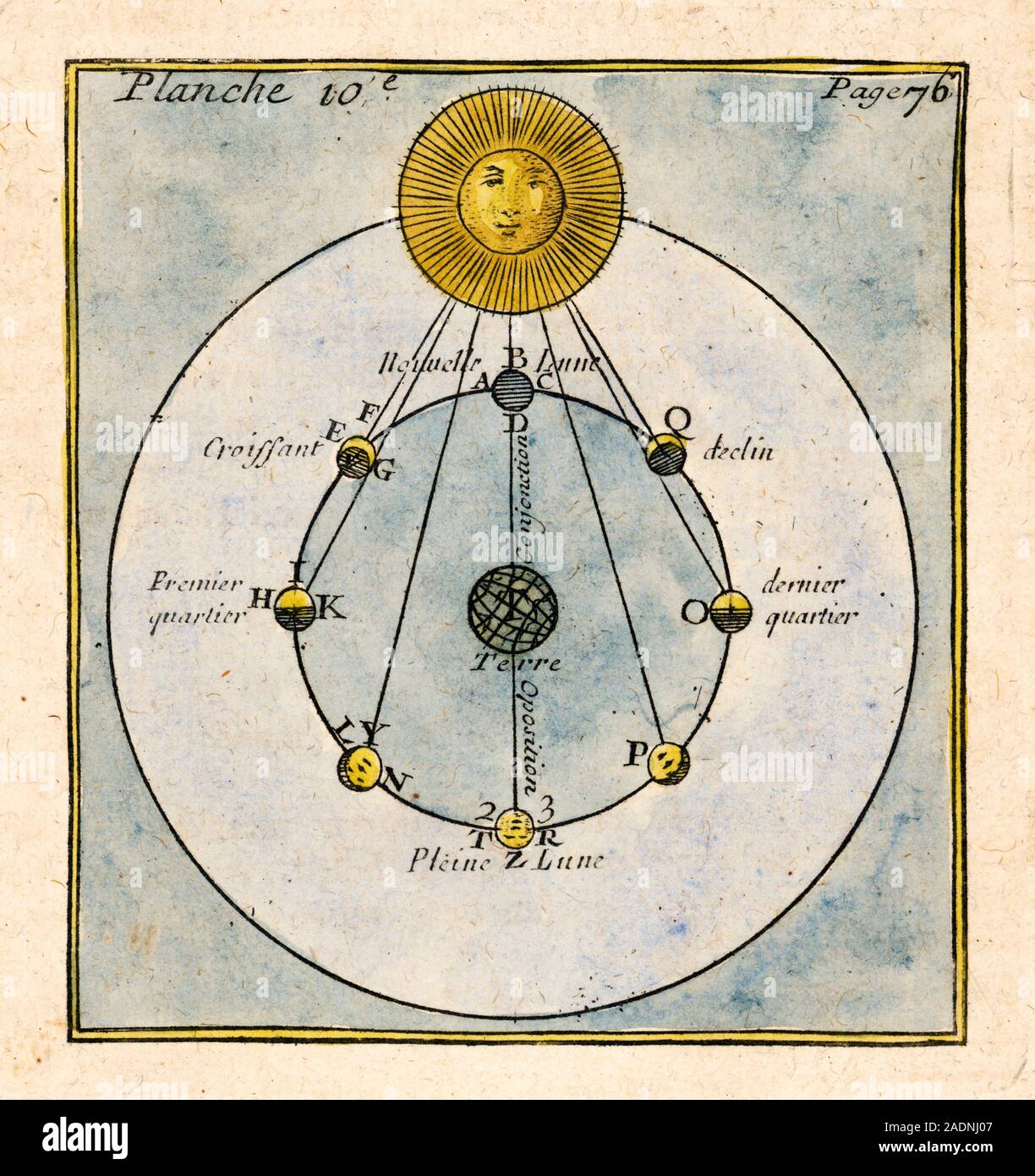 Moon phases. 18th century French document showing the phases of the ...
