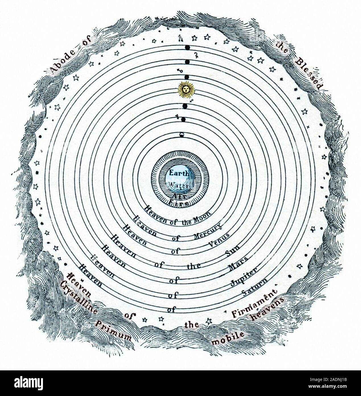 Ptolemaic cosmology, artwork. The Ptolemaic system was recorded in the ...