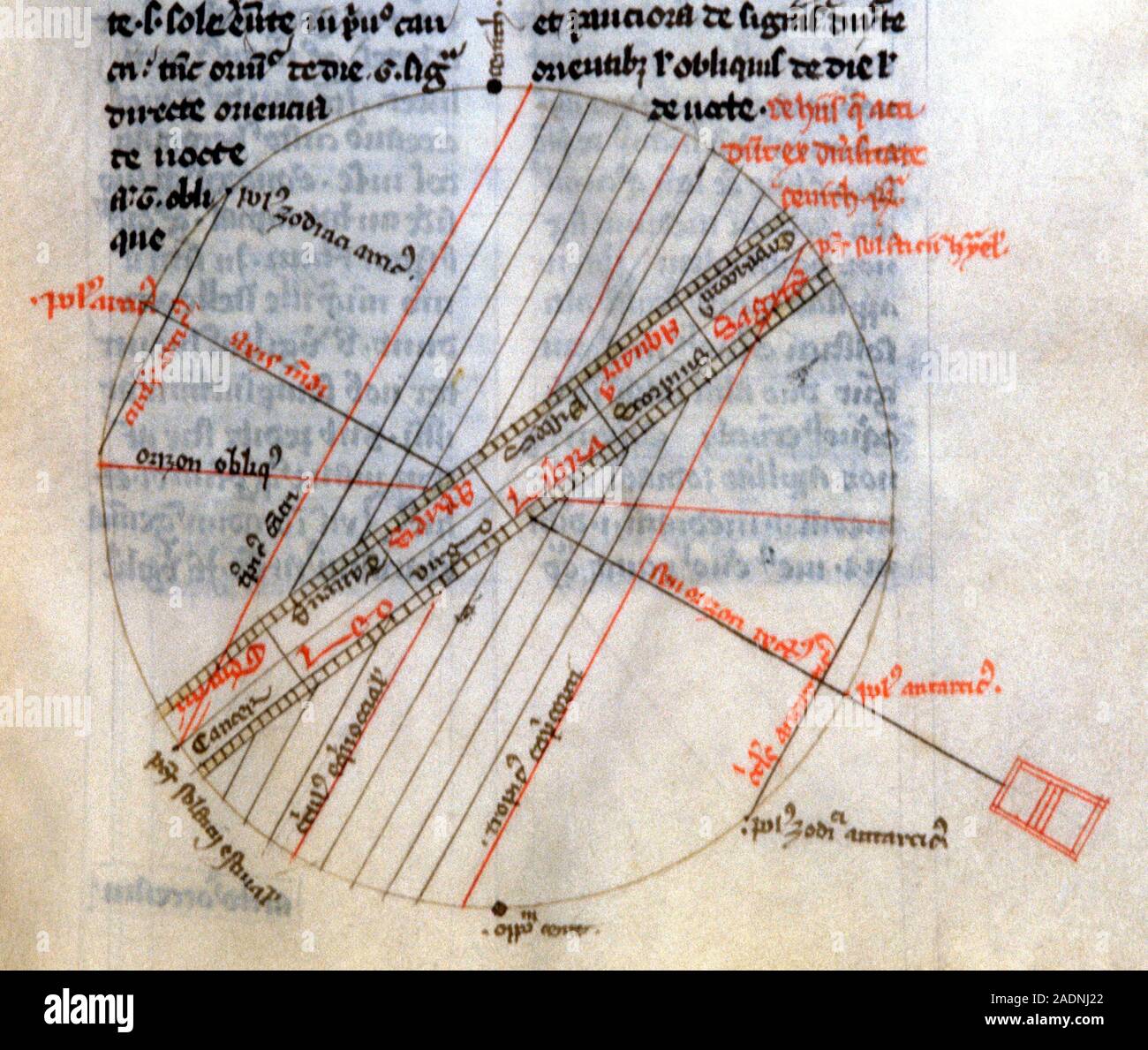 14th century astronomy. Mathematical manuscript, from the 14th century ...