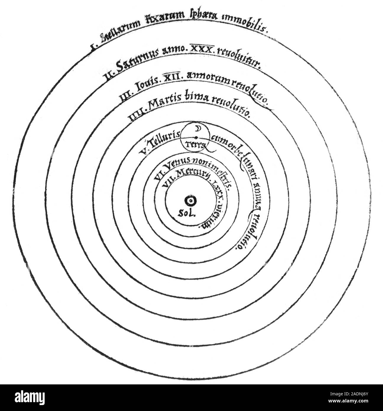 Copernicus's heliocentric model, diagram published in 1543 by Nicolaus Copernicus (1473-1543) in ...