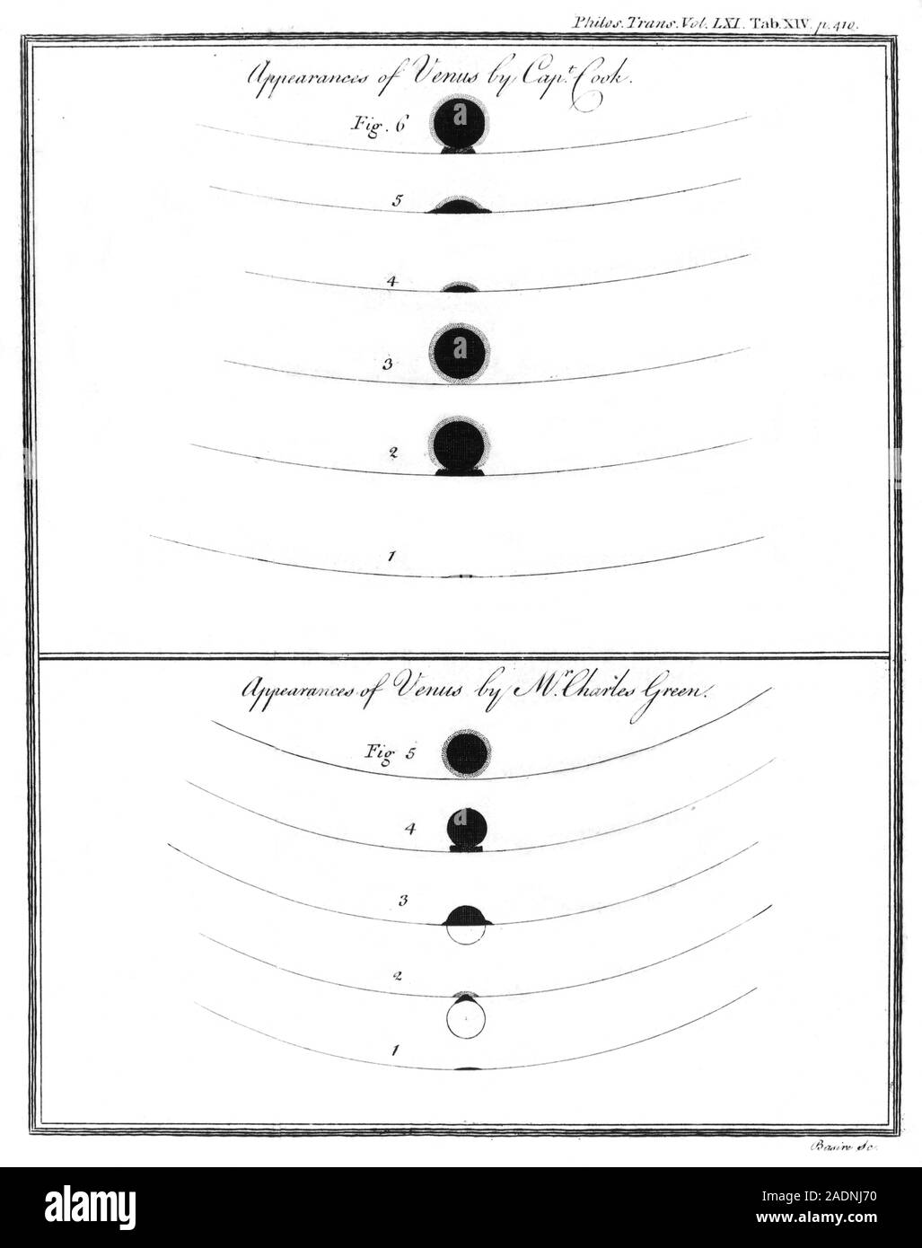 Transit of Venus, historical artwork. These drawings of the transit of ...