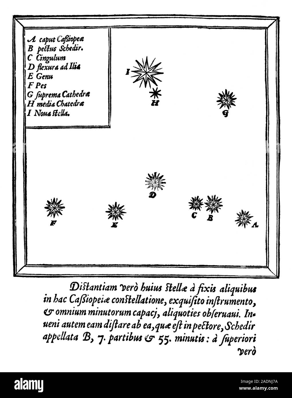 Tycho's supernova. Diagram published in 'De Nova Stella' (1573) by the ...