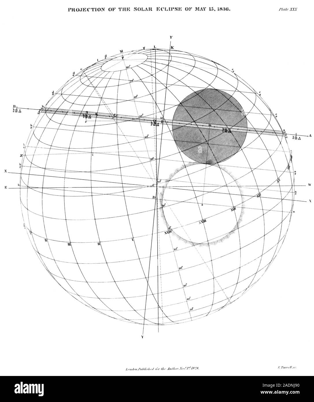 1836 total solar eclipse projection. Engraving from 1828 showing the ...