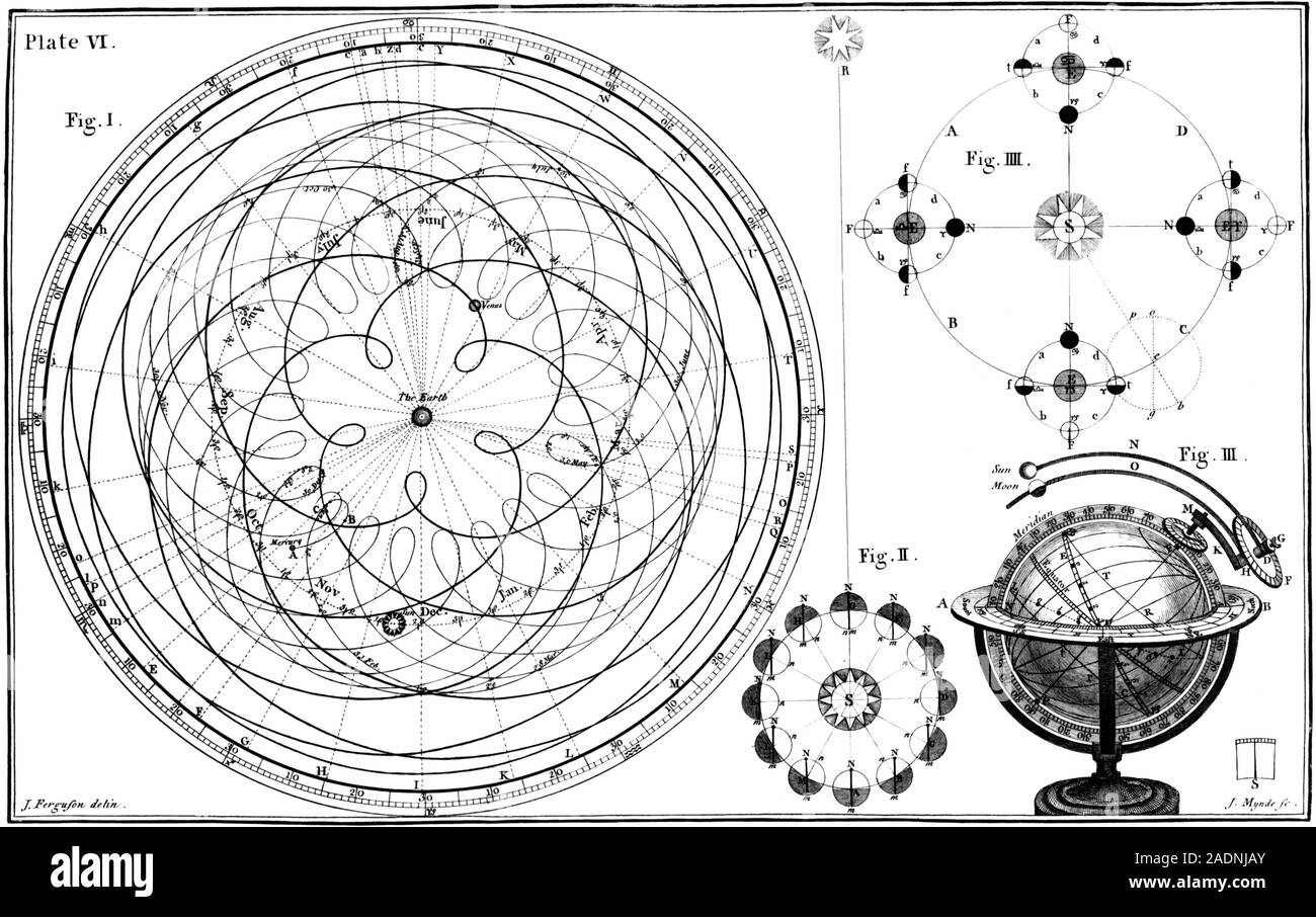 Ferguson's epicyclic diagram. This diagram was published in 1756 by the ...