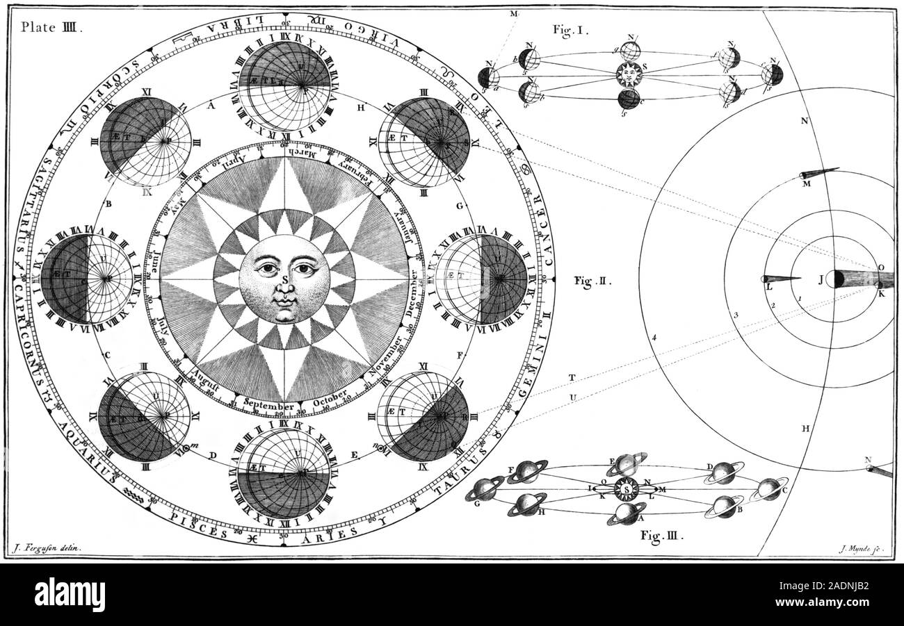 Ferguson's planetary phases diagram. This diagram was published in 1756 ...