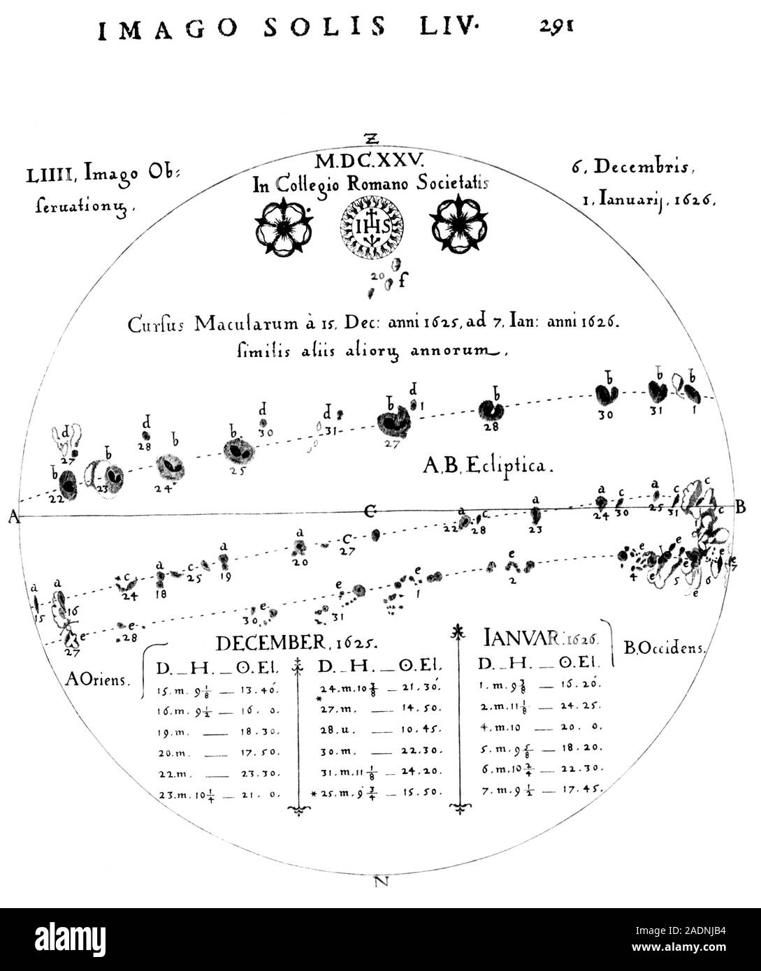 Scheiner's sunspot observations. The German Jesuit astronomer Christoph ...