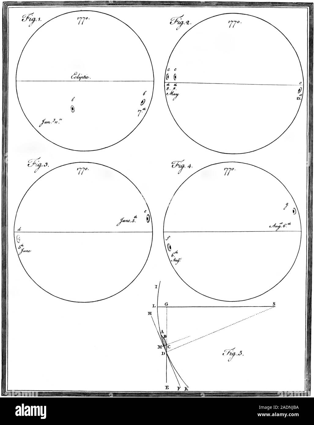 Sunspot observations made in 1770. Here, the four main drawings show ...