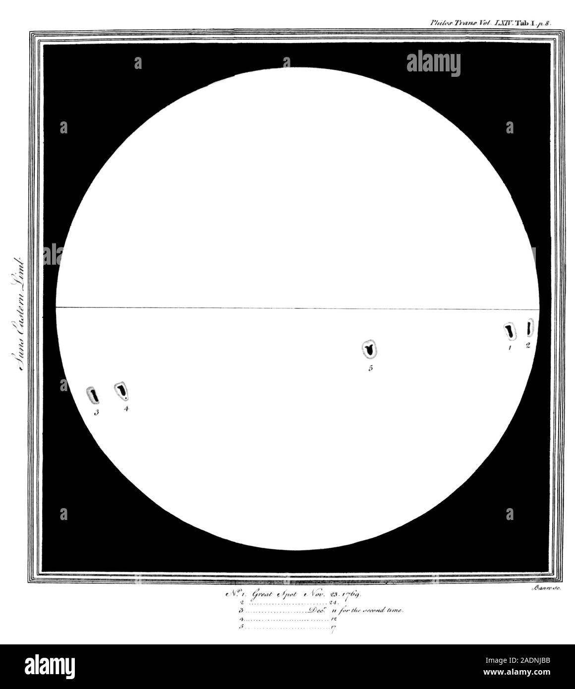 Sunspot observations made in 1769. Drawings like these were made by ...