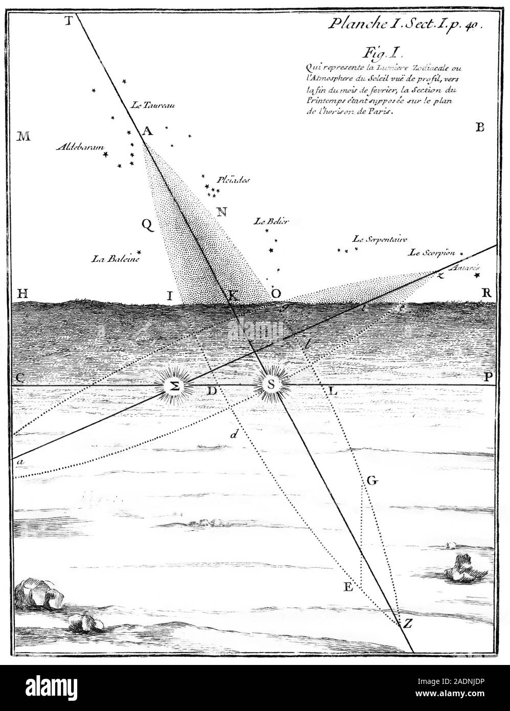 Zodiacal light diagram. This celestial phenomenon is a faint white glow ...