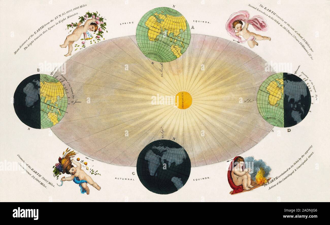 The Earth's seasons. This diagram shows the axial tilt of the Earth ...