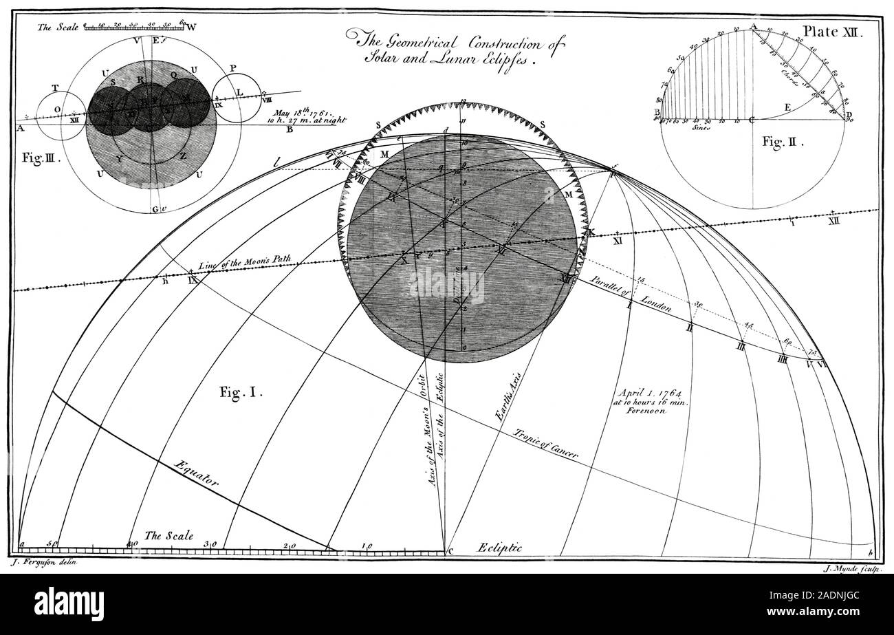 The geometrical construction of eclipses. Historical geometric diagram ...