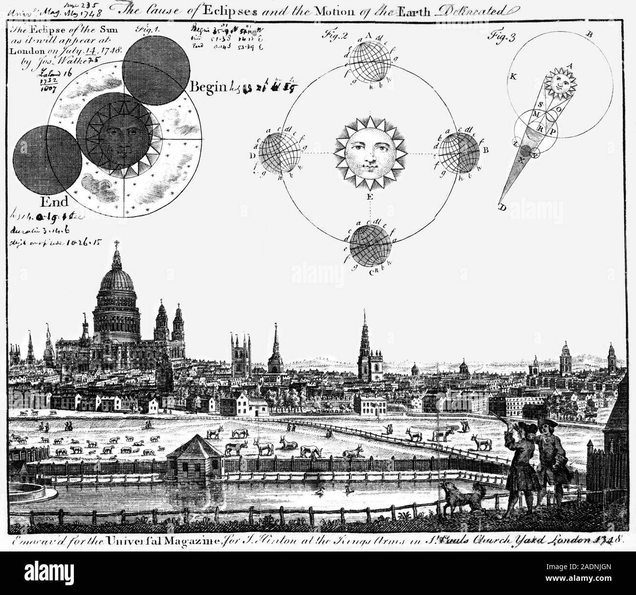 Solar eclipse over london. Print of a scene of London in 1748, with ...