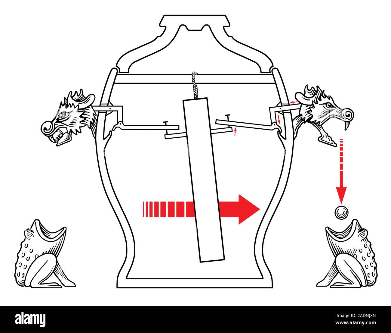 Chinese earthquake detector, artwork. This device was invented around ...