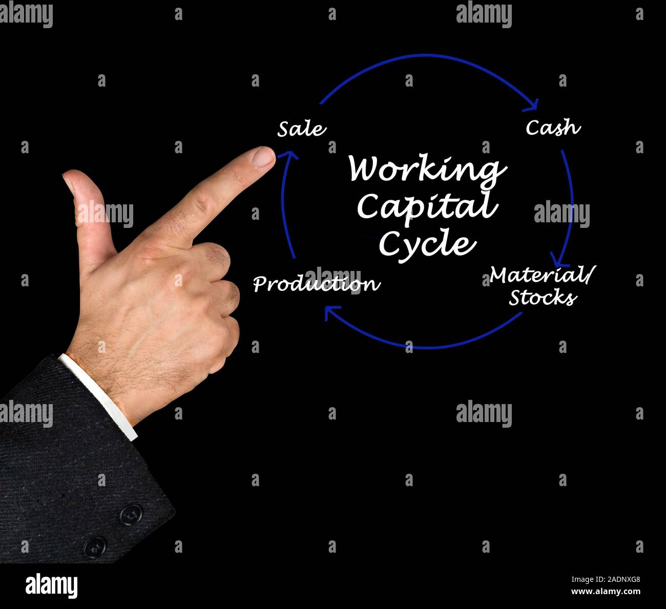 Working Capital Cycle Stock Photo - Alamy
