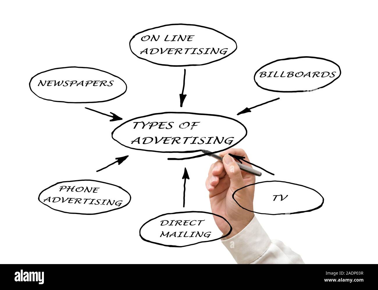 TYPES OF ADVERTISING Stock Photo - Alamy