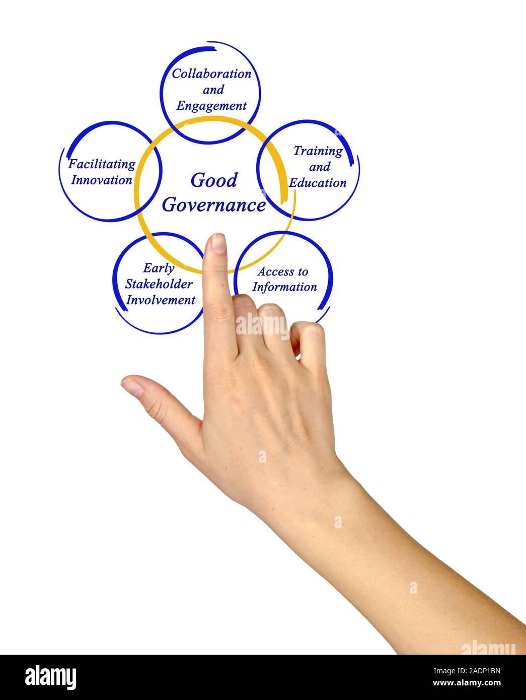 Poiunting hi-res stock photography and images - Alamy