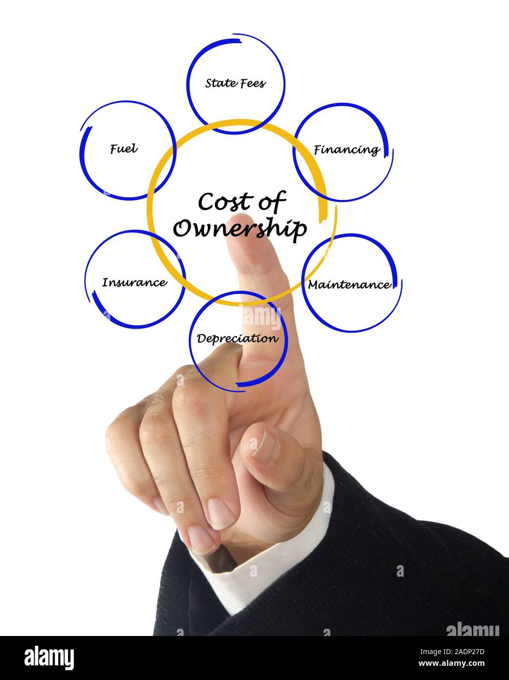 Cost of Ownership Stock Photo - Alamy