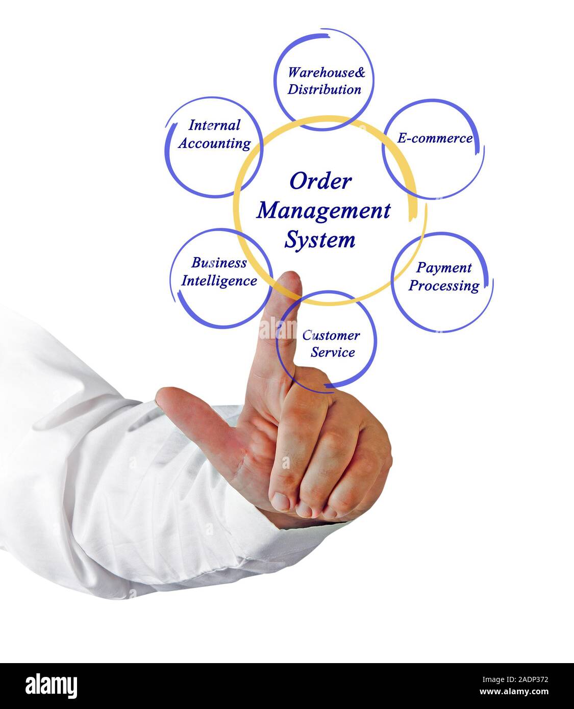 Order Management System Stock Photo - Alamy